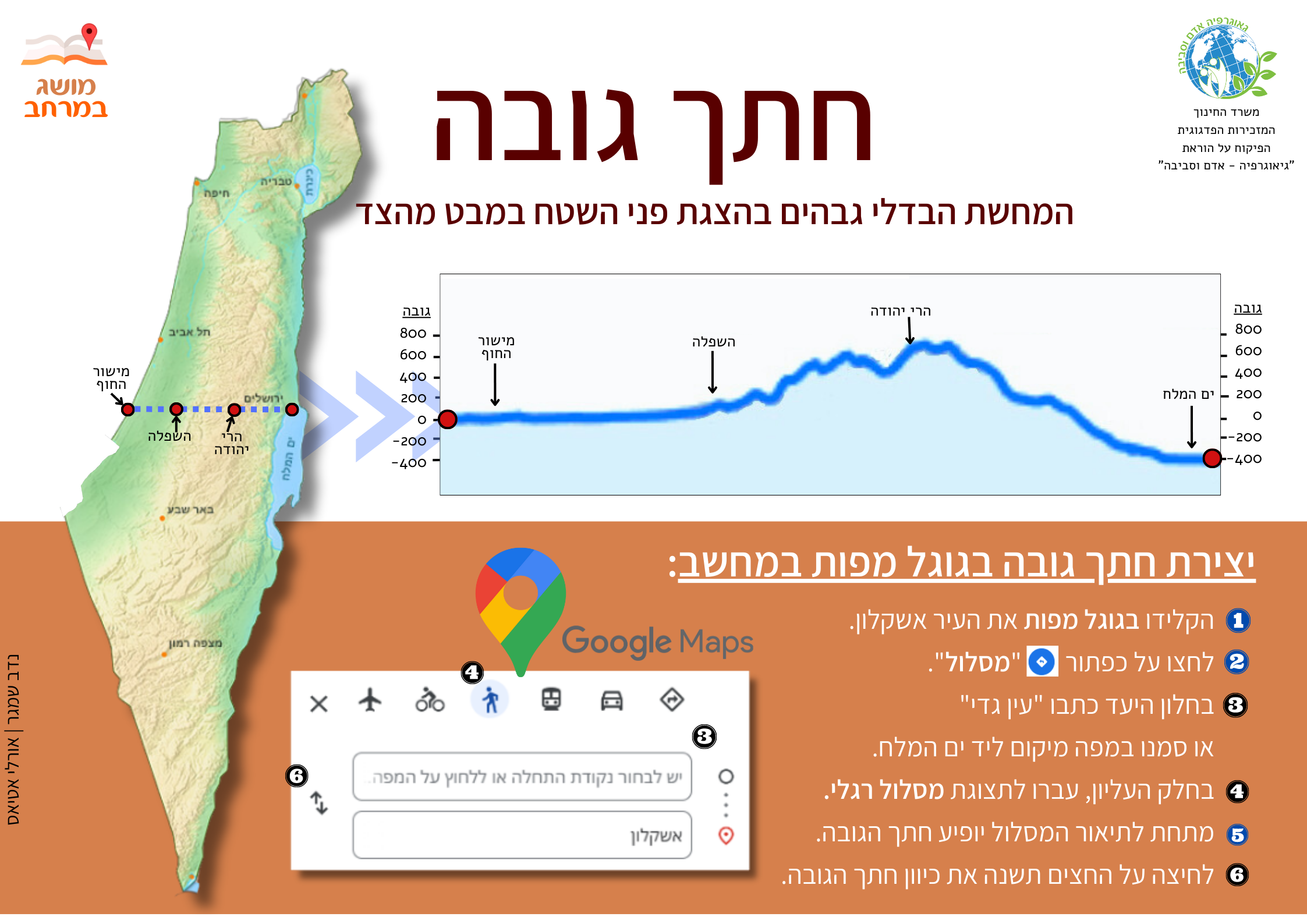 מושג במרחב | הפדגוגיה של גאוגרפיה - אדם וסביבה על יסודי | מרחב פדגוגי ...