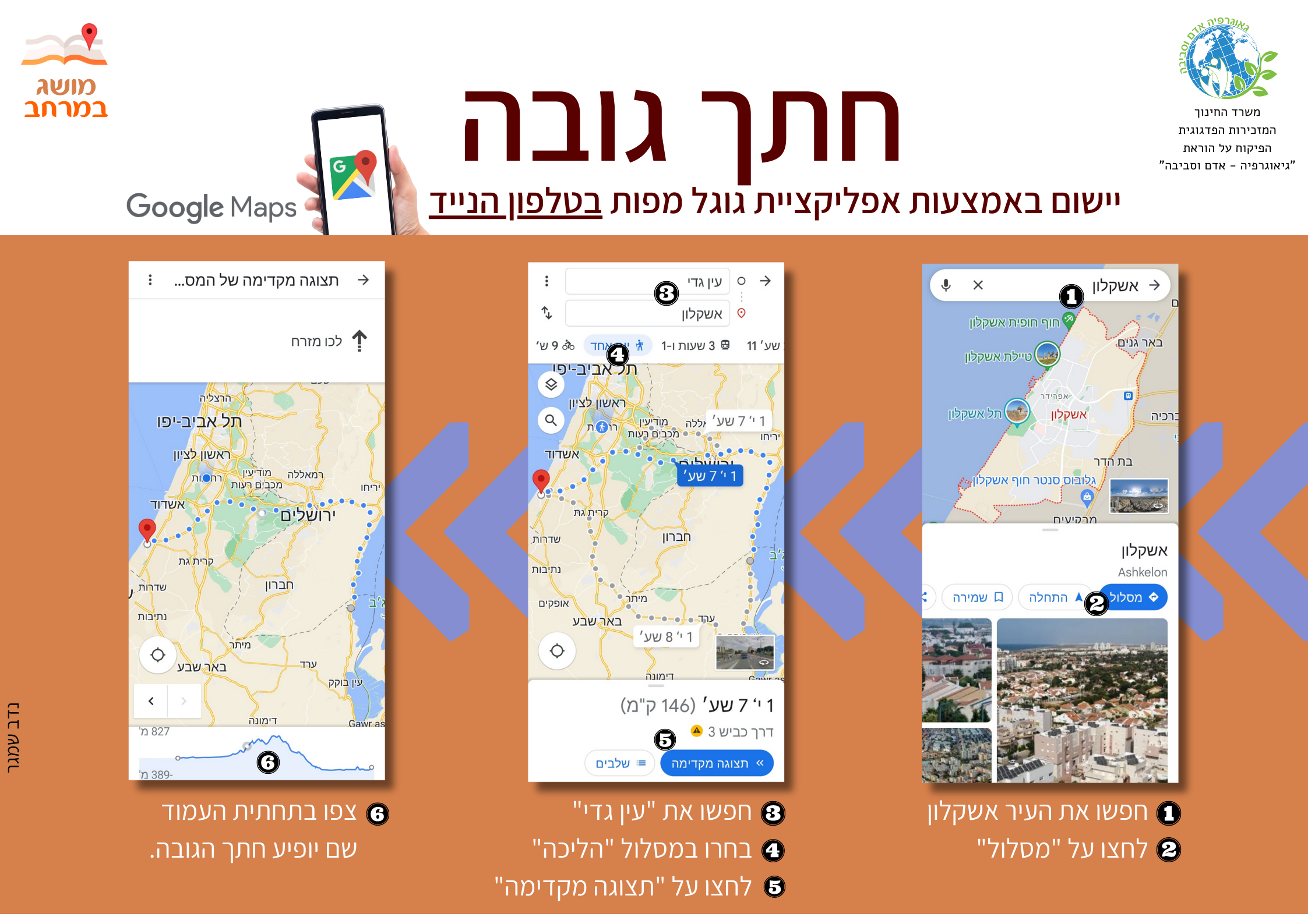 מיומנויות מפה ואטלס | גאוגרפיה אדם וסביבה על יסודי | מרחב פדגוגי | משרד ...